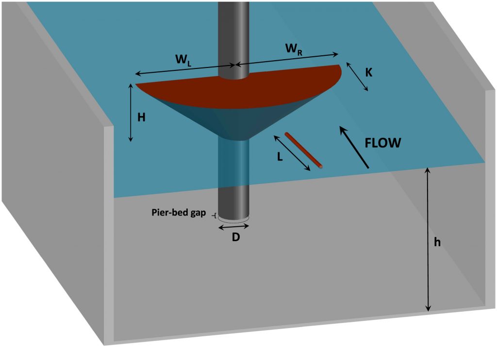 Formation, Growth, and Failure of Debris Jams at Bridge Piers