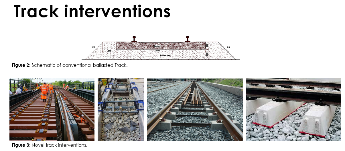 CASE STUDY: A CARBON FOOTPRINT ANALYSIS OF RAILWAY SLEEPERS IN THE ...